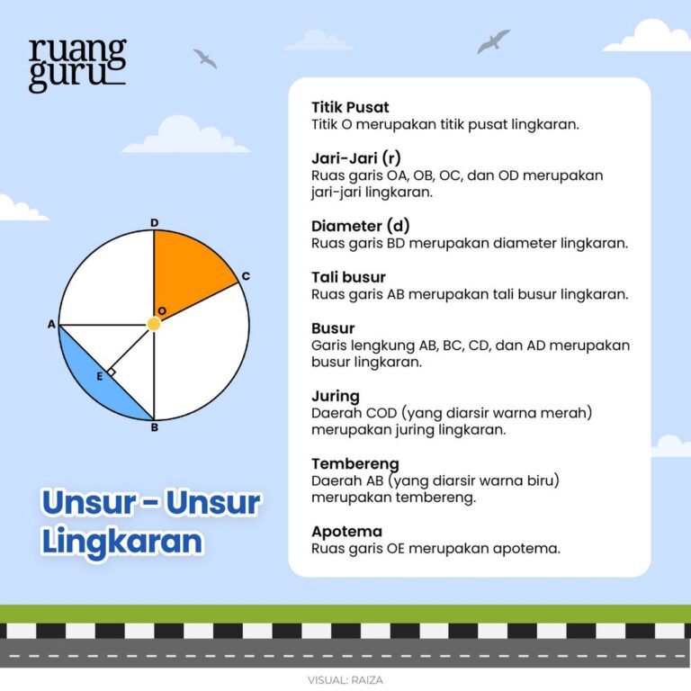 Lingkaran dan Unsur-unsurnya - Anita Math
